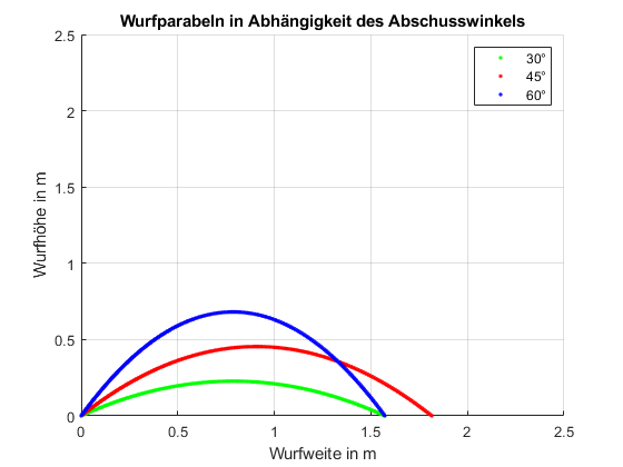 Schiefer Wurf - elektro-archiv.de